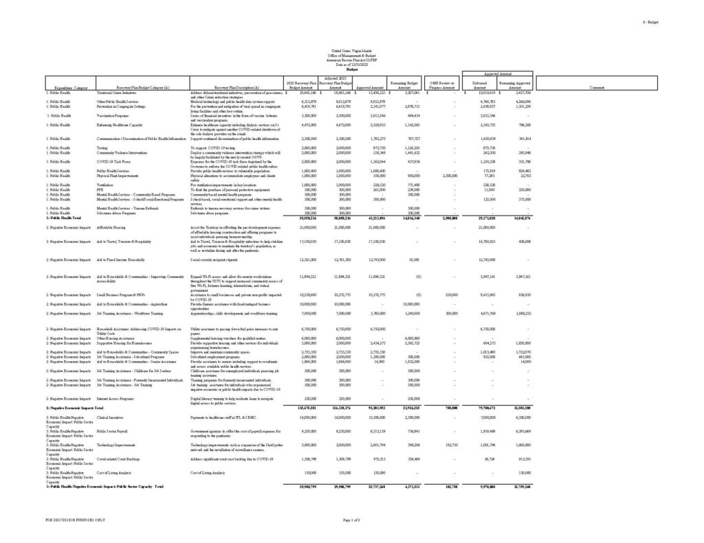 SLFRF - ARPA - Virgin Islands
