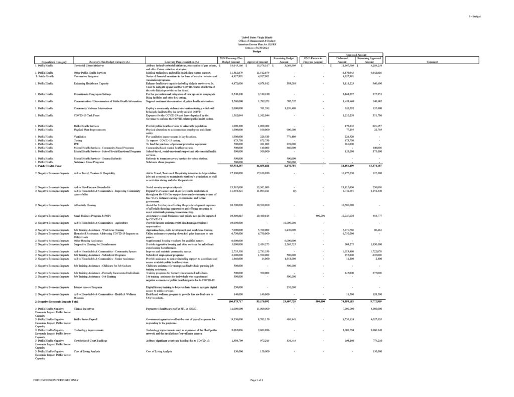 SLFRF - ARPA - Virgin Islands