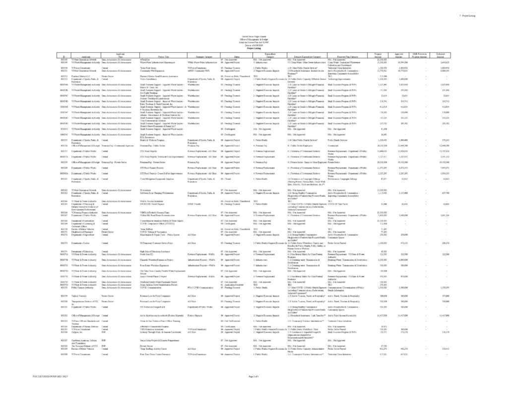 SLFRF - ARPA - Virgin Islands