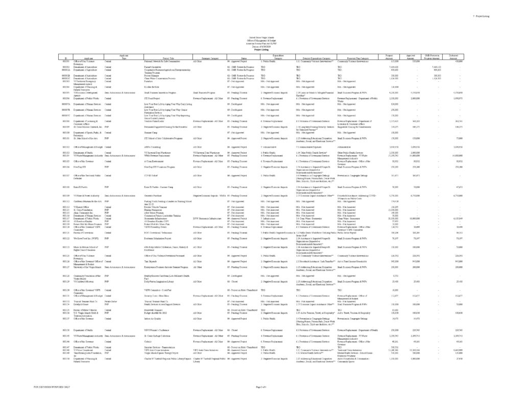 SLFRF - ARPA - Virgin Islands